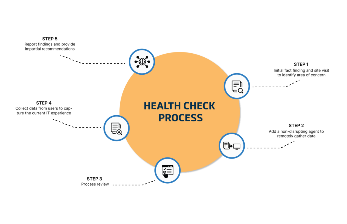 IT Department Health Checks - Bluescale